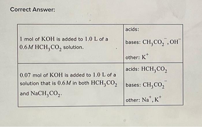 Solved Correct Answer:Let's Toke a Break Your answer is | Chegg.com