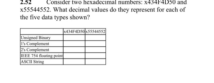 Solved 2.52 Consider two hexadecimal numbers: x434 F4D50 and | Chegg.com