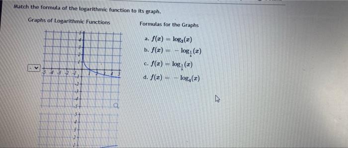 Solved Match the formula of the logarithmic function to its | Chegg.com