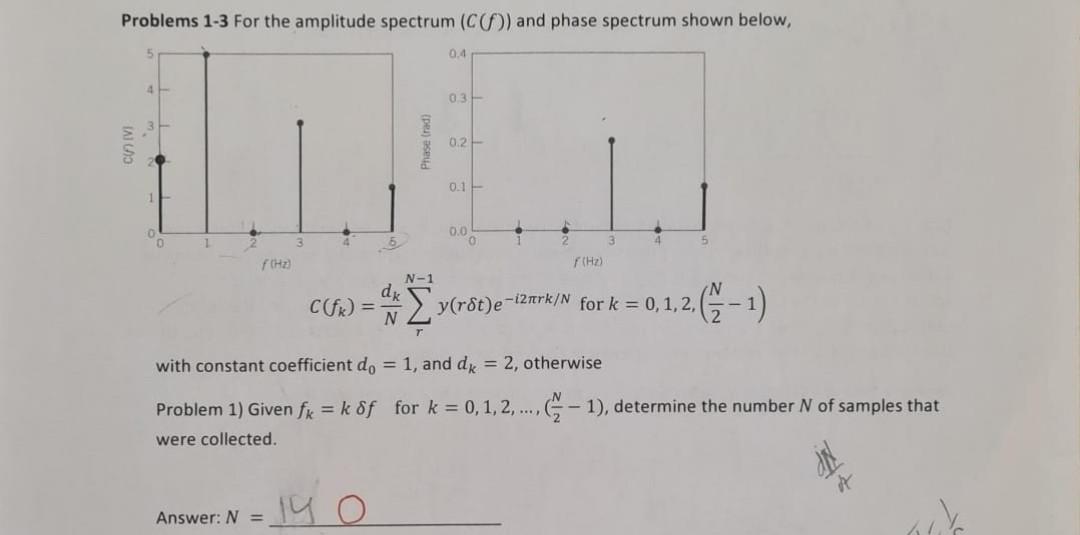 Solved Problems 1-3 For the amplitude spectrum (CC) and | Chegg.com