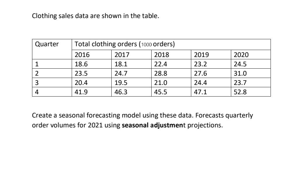 Solved Clothing sales data are shown in the table. Create a | Chegg.com