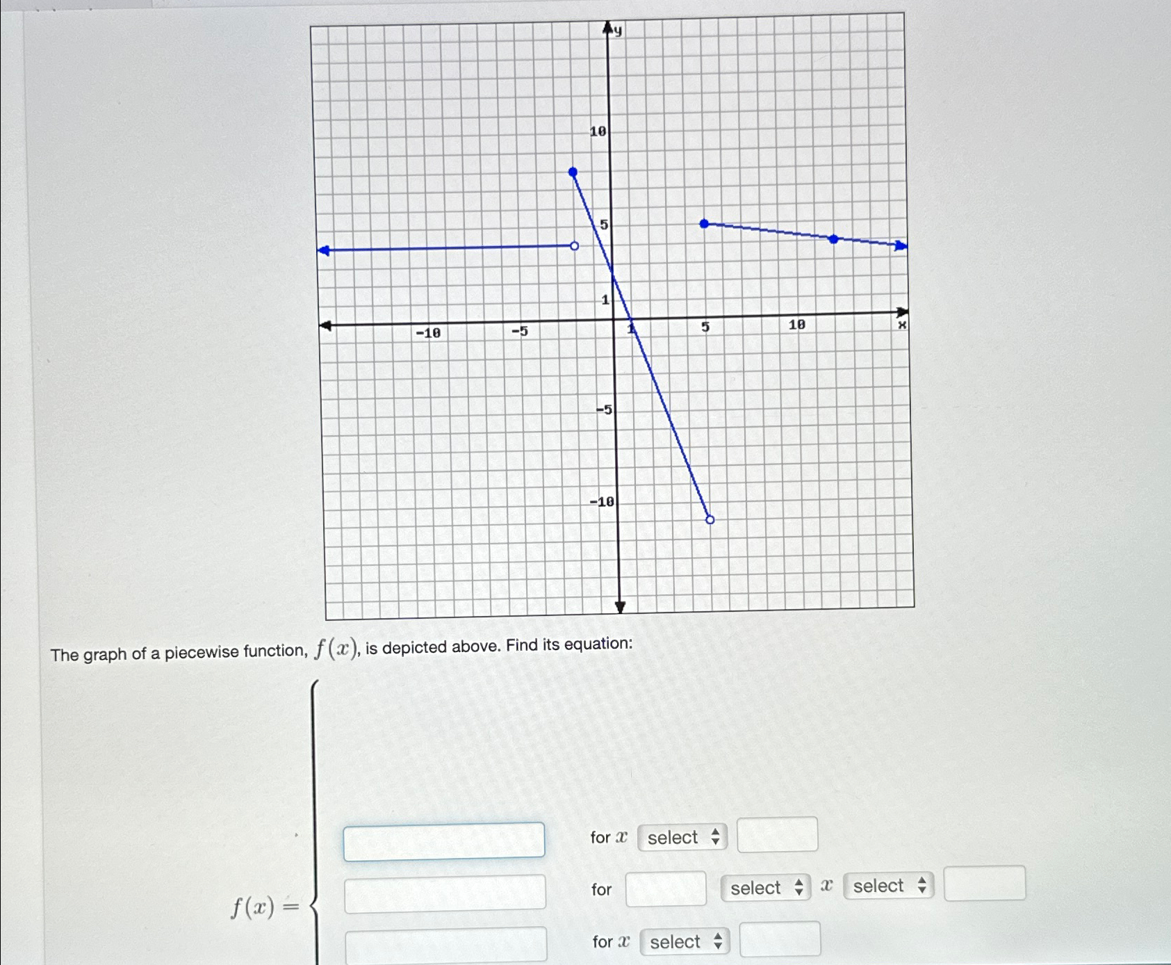 Solved The graph of a piecewise function, f(x), ﻿is depicted | Chegg.com