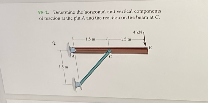 Solved F5-2. Determine the horizontal and vertical | Chegg.com Solved F5-2. Determine the horizontal and vertical | Chegg.com