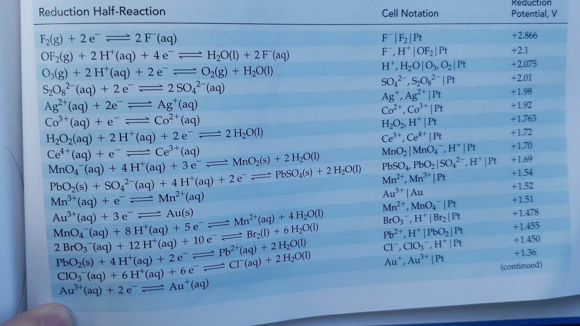 Solved Note: In questions 1-5, you are given REACTANTS and | Chegg.com