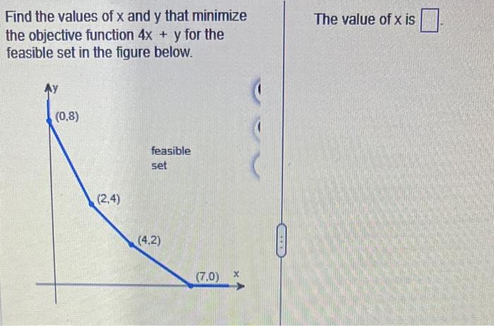 Solved Find The Values Of X And Y That Minimize The Value Of