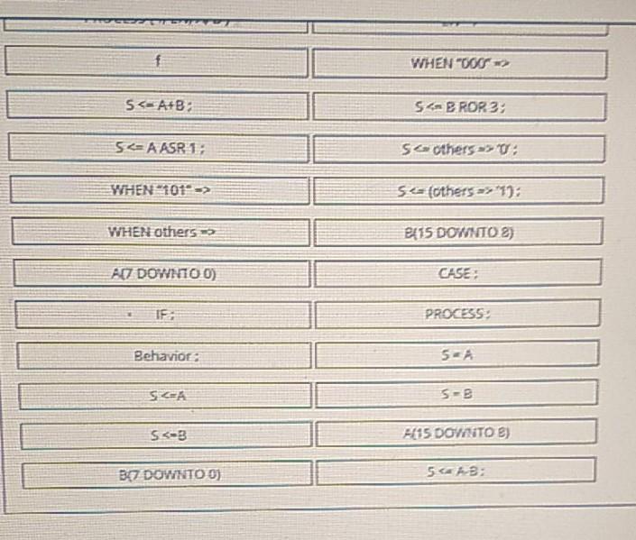 Solved Complete the behavioral VHDL code of an Arithmetic | Chegg.com