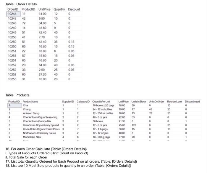 Solved 1... Бооо Table : Order Details OrderID ProductiD | Chegg.com