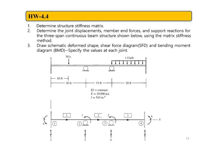 Solved HW-4.4 1. Determine structure stiffness matrix. 2. | Chegg.com