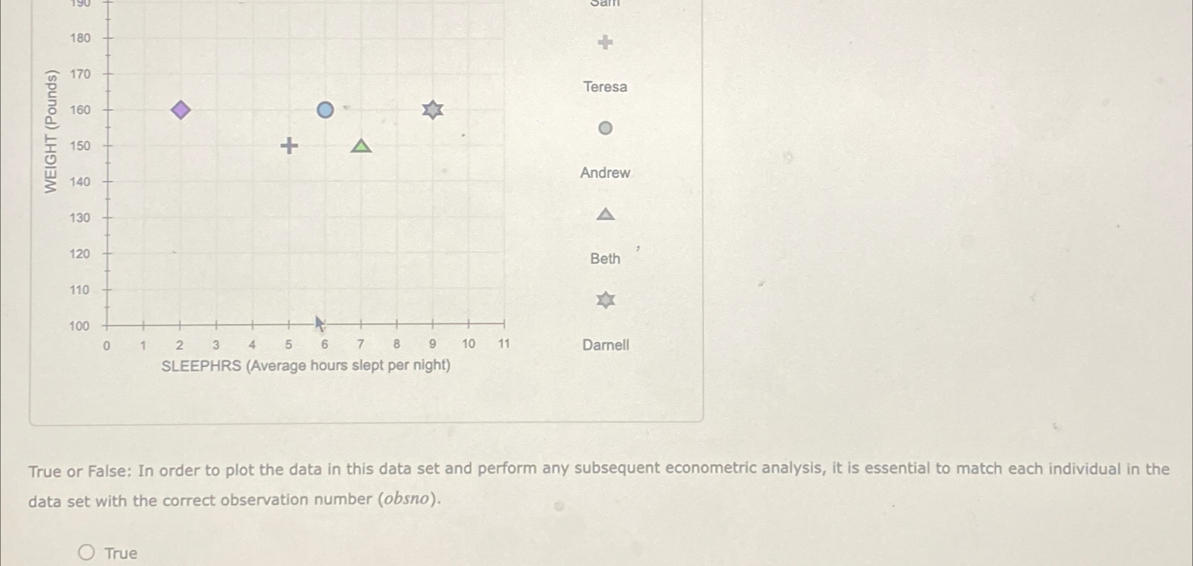Solved True or False: In order to plot the data in this data | Chegg.com