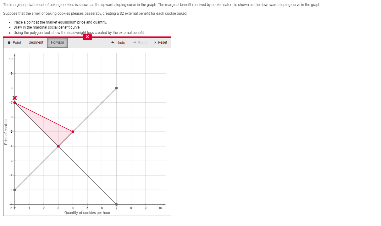 Solved The marginal private cost of baking cookies is shown | Chegg.com