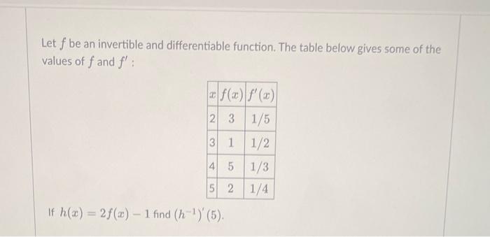 Solved Let f be an invertible and differentiable function. | Chegg.com