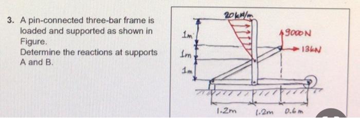 Solved 3. A pin-connected three-bar frame is loaded and | Chegg.com