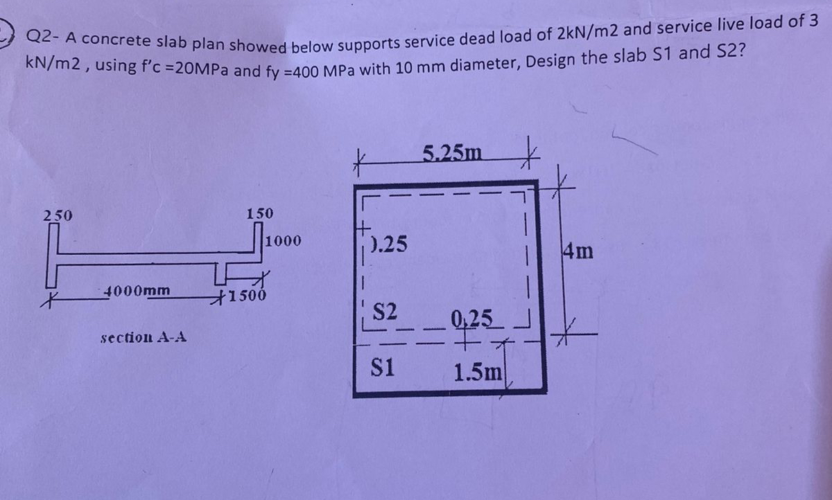 Solved Q2- ﻿A concrete slab plan showed below supports | Chegg.com