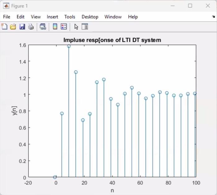 Solved Figure 1 File Edit View Insert Tools Desktop Window | Chegg.com