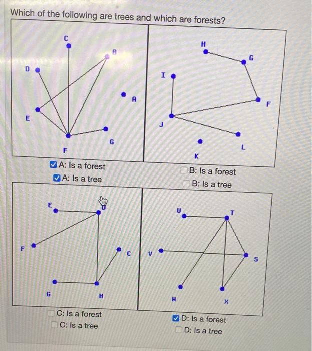 Solved Which of the following are trees and which are | Chegg.com
