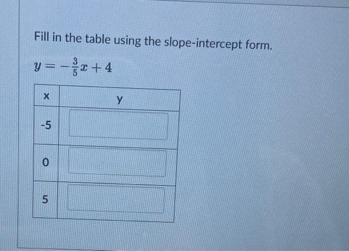 Solved Fill in the table using the slope-intercept form. | Chegg.com