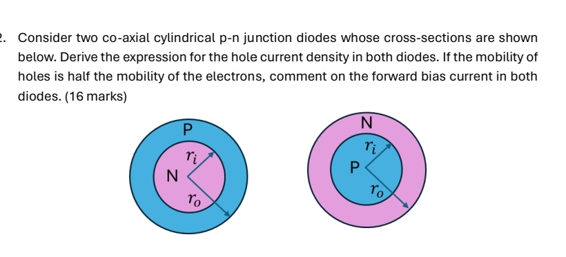 Solved Consider two co-axial cylindrical p-n junction diodes | Chegg.com