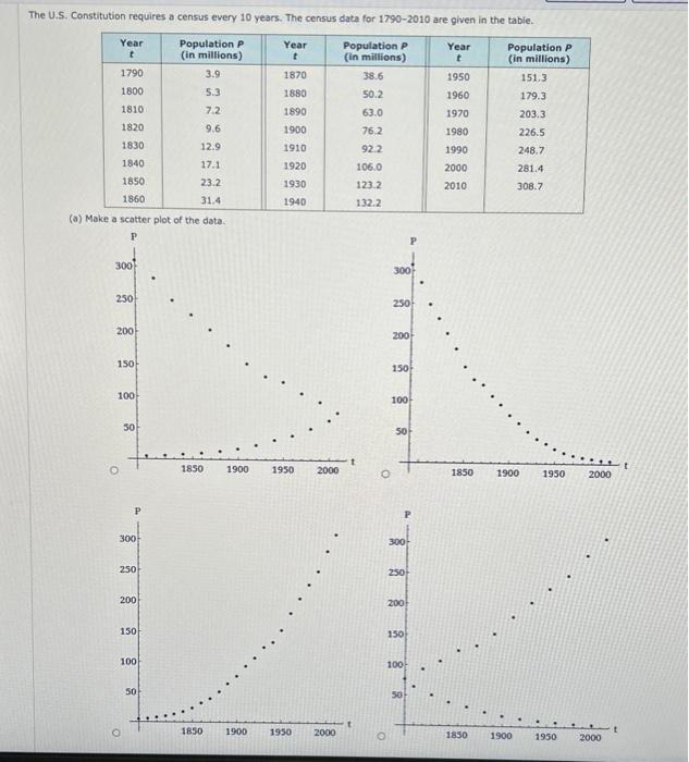 Solved The U.S. Constitution requires a census every 10 | Chegg.com