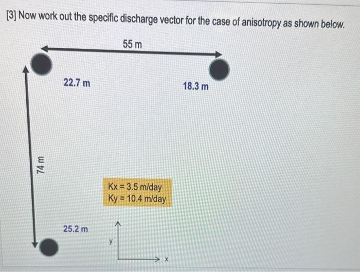 Solved [3] Now work out the specific discharge vector for | Chegg.com