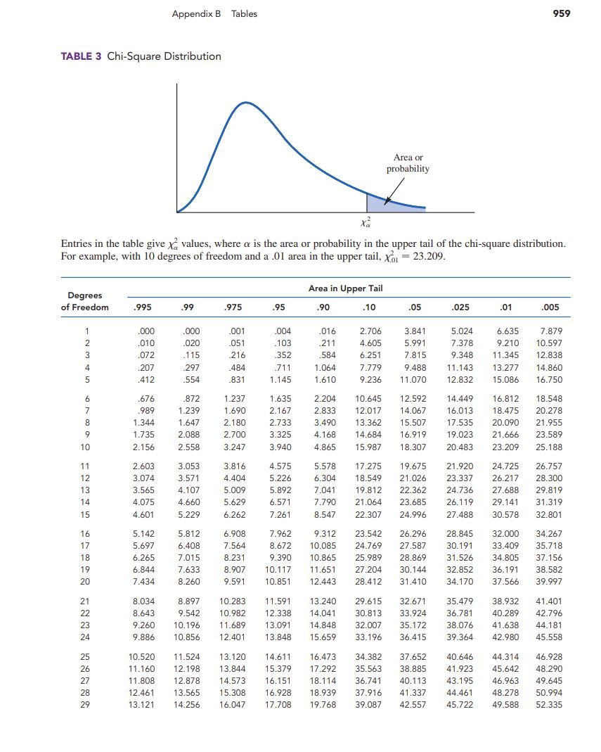 Appendix B Tables 959TABLE 3 ﻿Chi-Square | Chegg.com