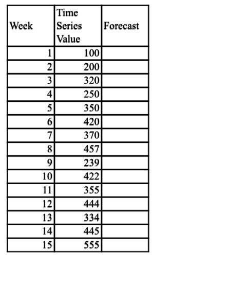 Solved 2. From the data in the file Forecast, calculate the | Chegg.com