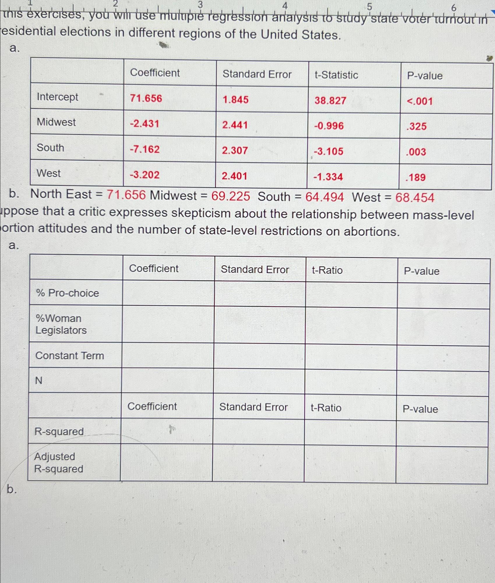 Solved esidential elections in different regions of the | Chegg.com