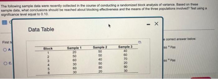 Solved The following sample data were recently collected in | Chegg.com