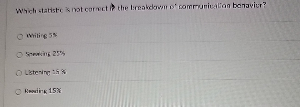 Solved Which statistic is not correct in the breakdown of | Chegg.com