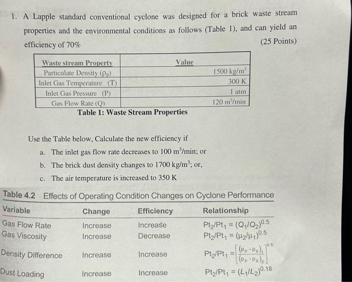 Solved 1. A Lapple standard conventional cyclone was | Chegg.com