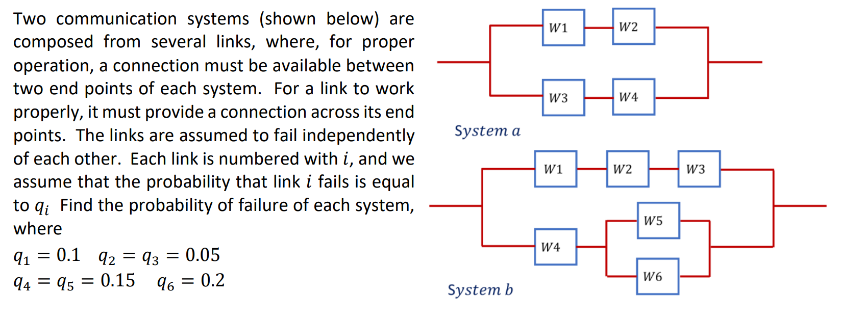 Solved Two communication systems (shown below) ﻿arecomposed | Chegg.com