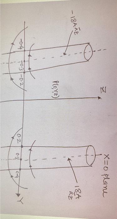 Solved Two solid nonmagnetic cylinders of 0.1-m radius have | Chegg.com