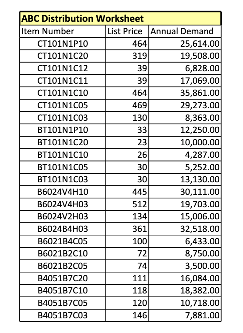 Solved Use the ABC Exam worksheet \table[[ABC Distribution | Chegg.com