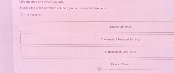 Solved Click and drag on elements in order Describe the | Chegg.com