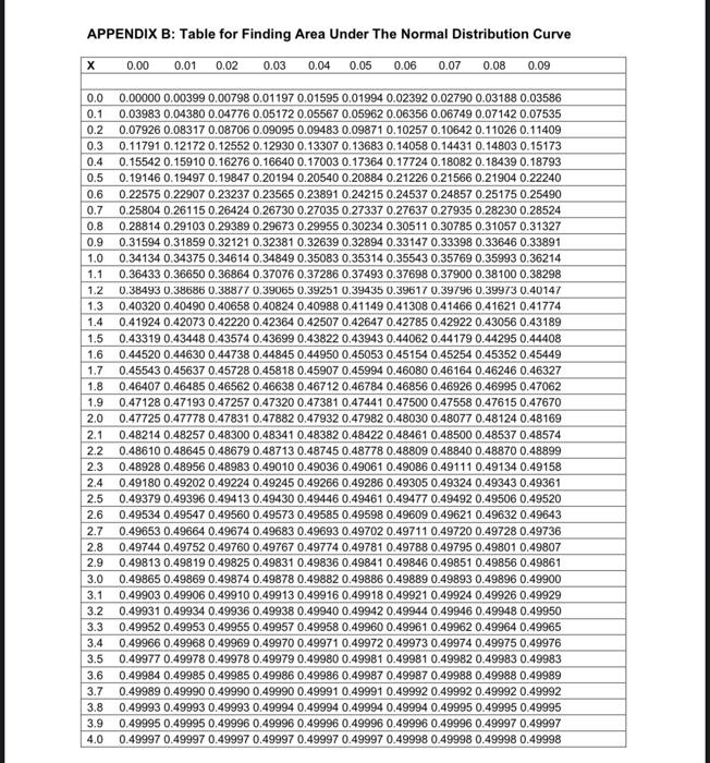 Solved APPENDIX A: Mathematical Equation Symbol Aids - for | Chegg.com