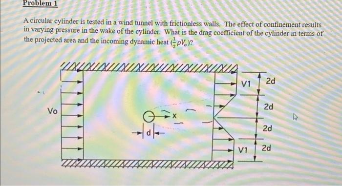 Solved Problem 1 A circular cylinder is tested in a wind | Chegg.com