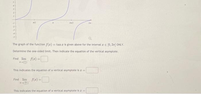 Solved The graph of the function f(x)=tanx is given above | Chegg.com