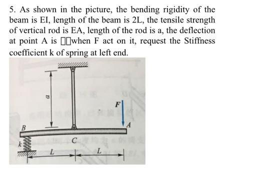 Solved 5. As shown in the picture, the bending rigidity of | Chegg.com