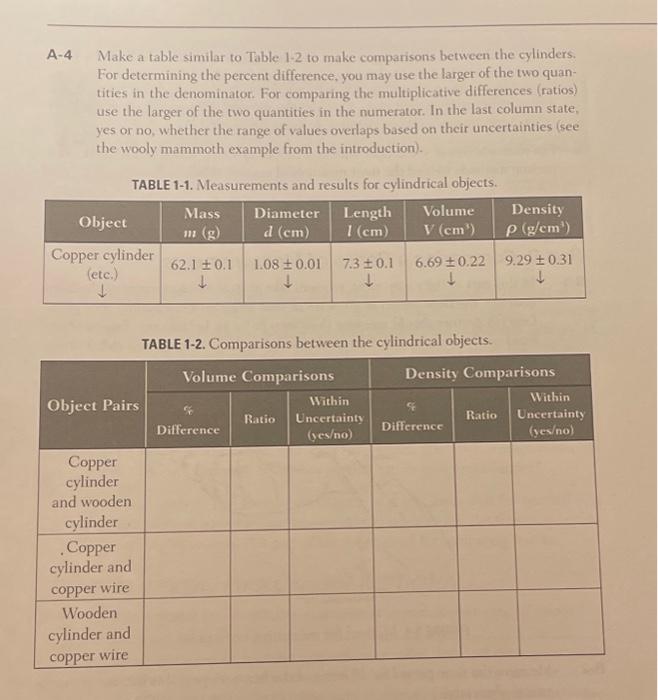 Solved Table 1-2: Comparisons between the cylindrical | Chegg.com