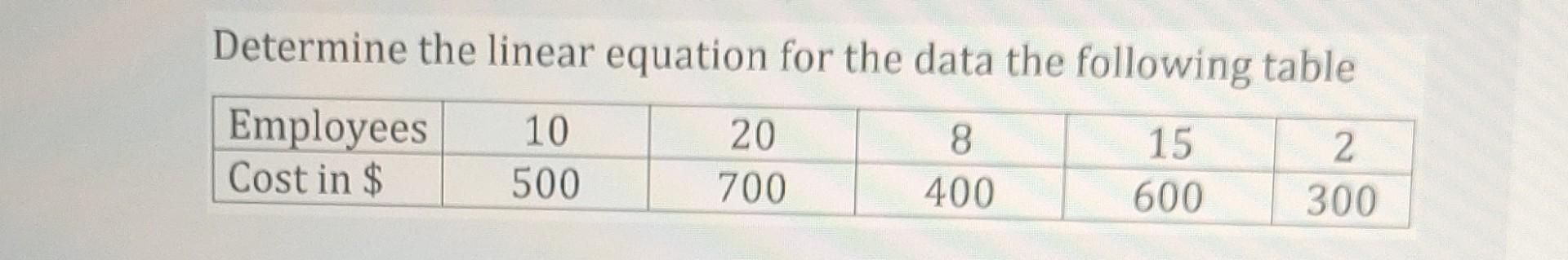 Solved Determine the linear equation for the data the | Chegg.com