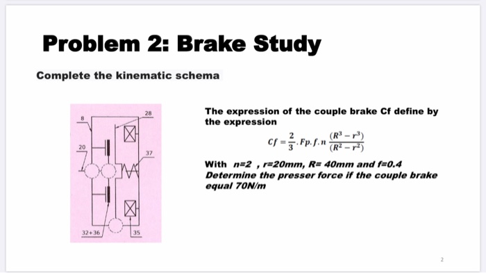 Solved Problem 2: Brake Study Complete the kinematic schema | Chegg.com