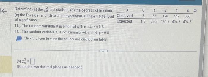 Solved Determine (a) the x02 test statistic, (b) the degrees | Chegg.com