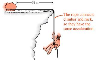 Solved A 75kg climber finds himself dangling over the edge | Chegg.com