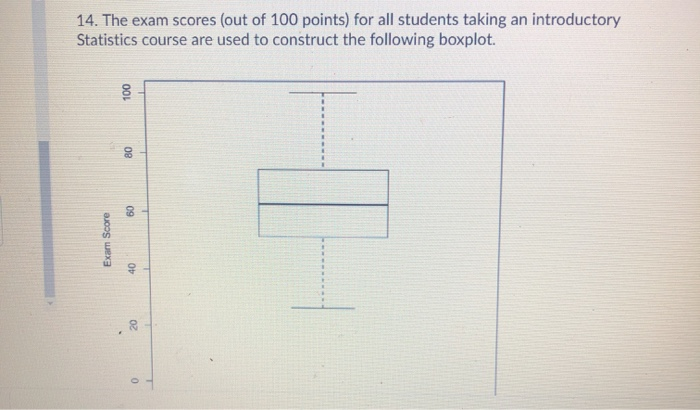 Solved 14. The exam scores (out of 100 points) for all | Chegg.com