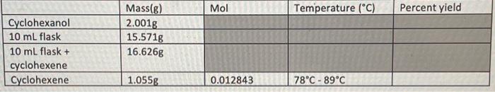 Solved If the mole ratio between cyclohexanol and | Chegg.com