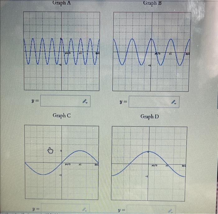 Solved Graph A Graph BGraph C Graph DGraph E Graph FGraph A Chegg