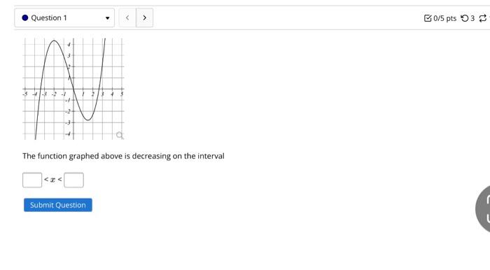 Solved The function graphed above is decreasing on the | Chegg.com