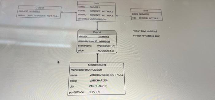 PLEASE ACCURATE ANSWERS ONLY ITS SHORT SQL codes a: | Chegg.com