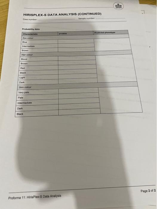 HIRISPLEX-S DATA ANALYSIS | Chegg.com