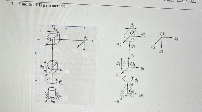 Solved 2. Find the DH parameters: | Chegg.com