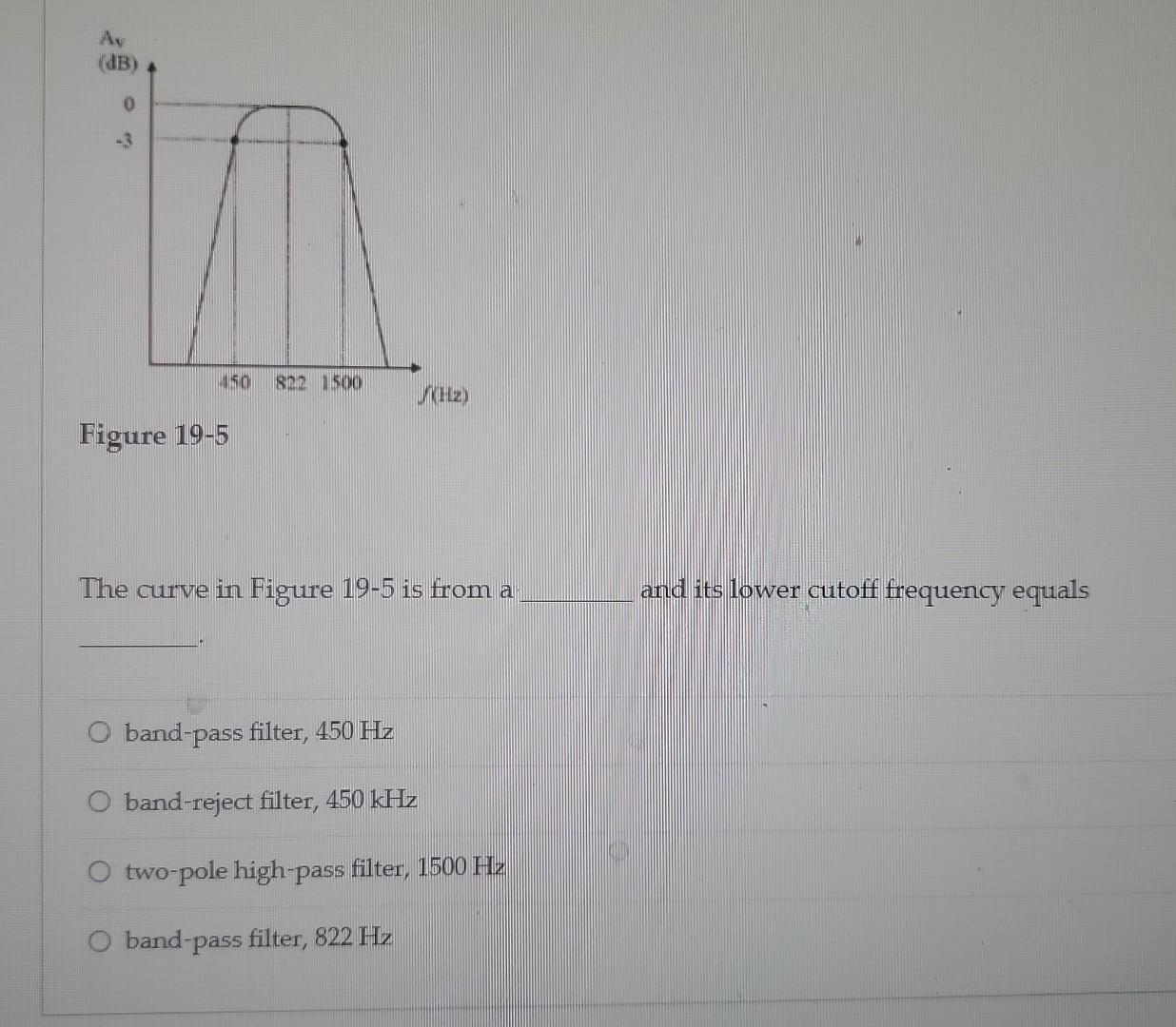 Solved The curve in Figure 19−5 is from a and its lower | Chegg.com